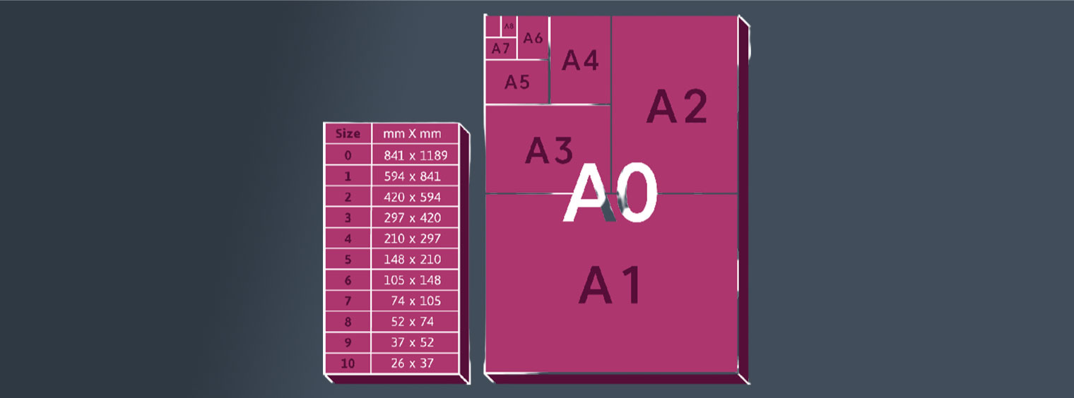 Standart Kağıt Ebatları | Neptün Global Baskı & Promosyon Hizmetleri